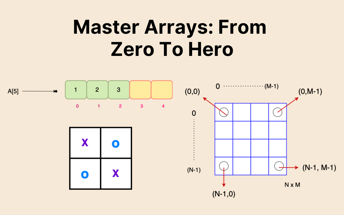 Master Array Data Structure For Coding Interviews